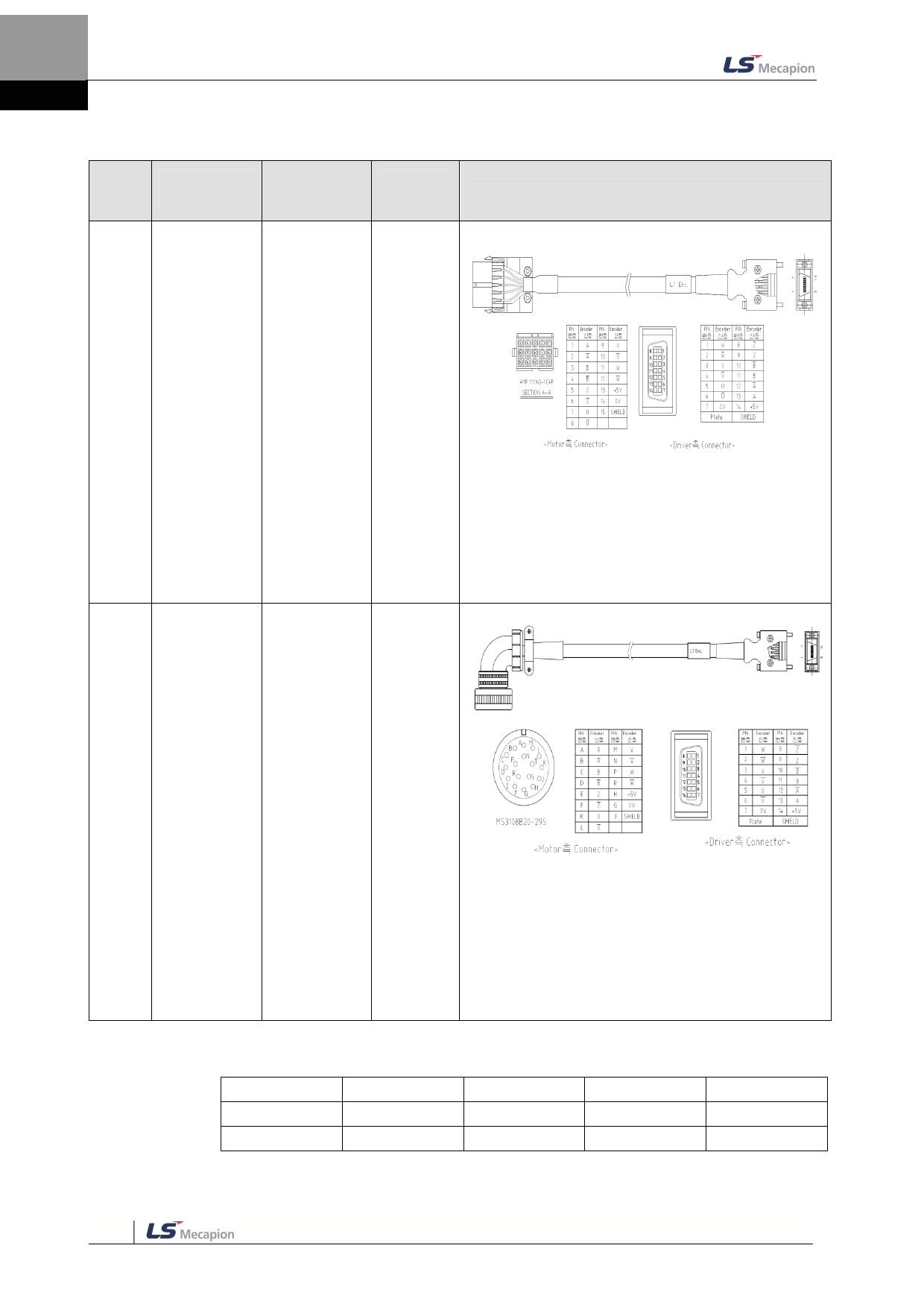 Optional SpecificationsIncrementalEncoderCable Classi (Page 356 / 380) L7P INDEXER Series AC ...